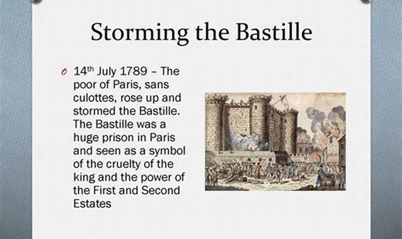 Why the Storming of Bastille Mattered: History's Turning Point